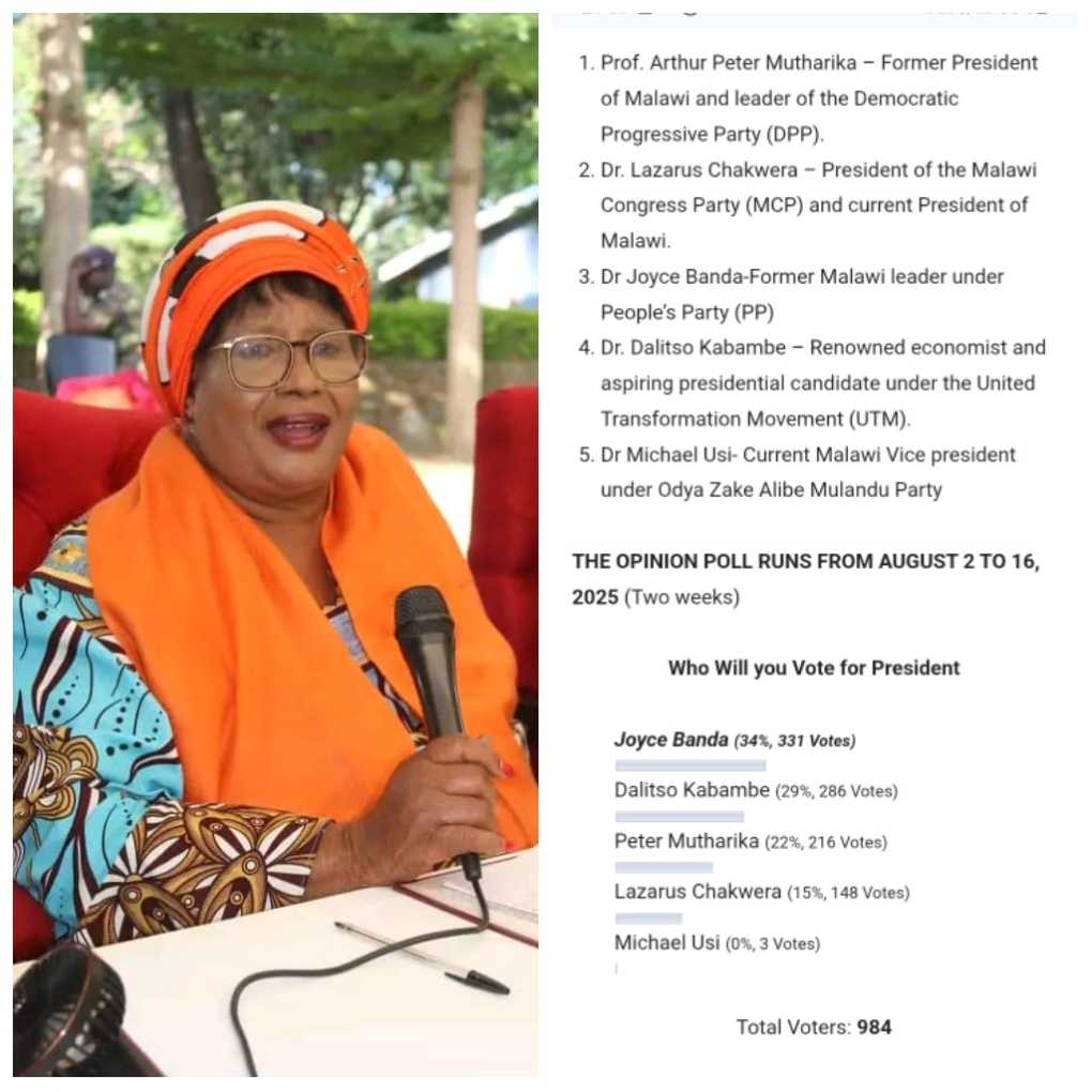 The Maravi Post Opinion Poll: Joyce Banda leads early in presidential ...