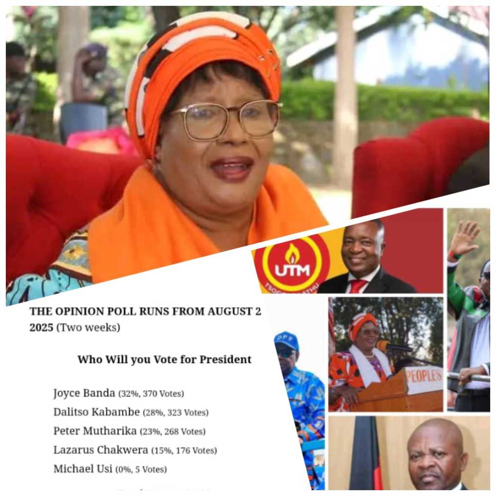 The Maravi Post Opinion Poll favours former Malawi leader Joyce Banda ...